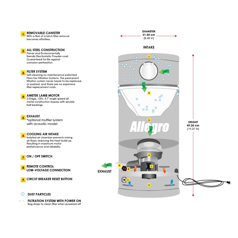 Central Vacuum Accessories Vac Hose Coupling Central Vacuum Built In ...